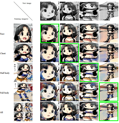 cGAN-based Manga Colorization Using a Single Training Image · Issue #345 · arXivTimes/arXivTimes ...