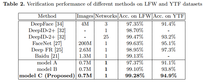 A Discriminative Feature Learning Approach For Deep Face Recognition