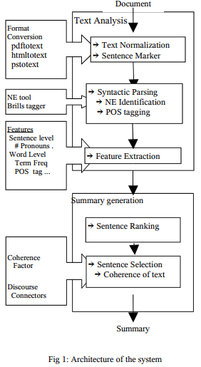 Sentence Extraction Based Single Document Summarization · Issue #453 · arXivTimes/arXivTimes ...