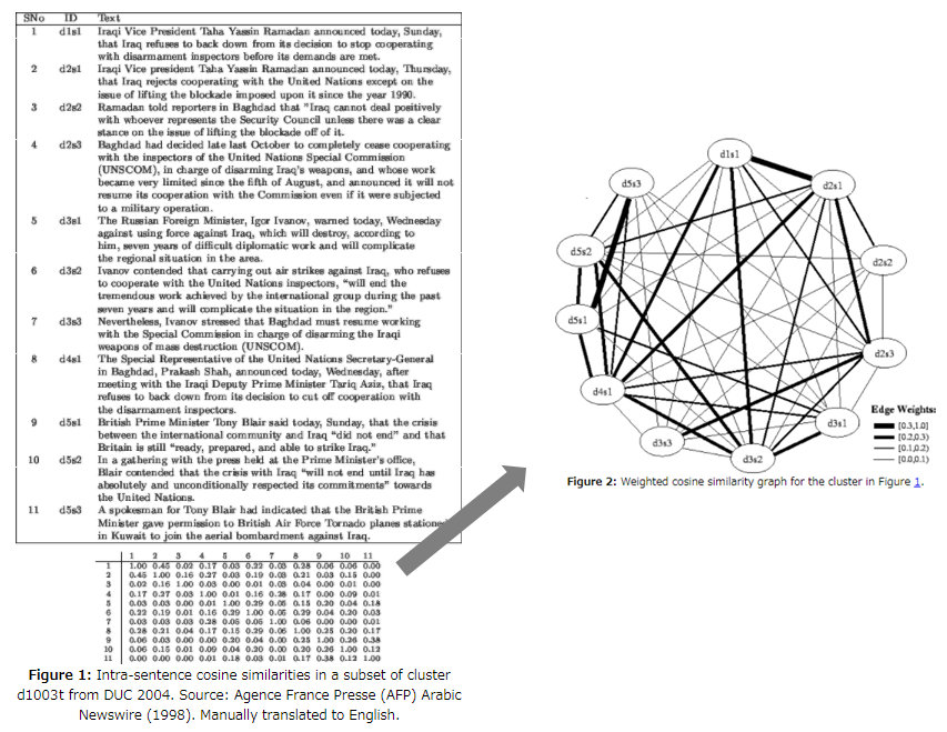 LexRank: Graph-based Lexical Centrality as Salience in Text ...