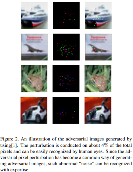 One pixel attack for fooling deep neural networks · Issue #472 · arXivTimes/arXivTimes · GitHub