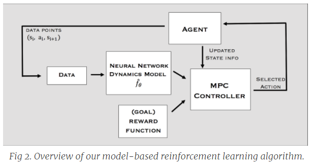 Model-based Reinforcement Learning with Neural Network Dynamics · Issue #539 · arXivTimes ...