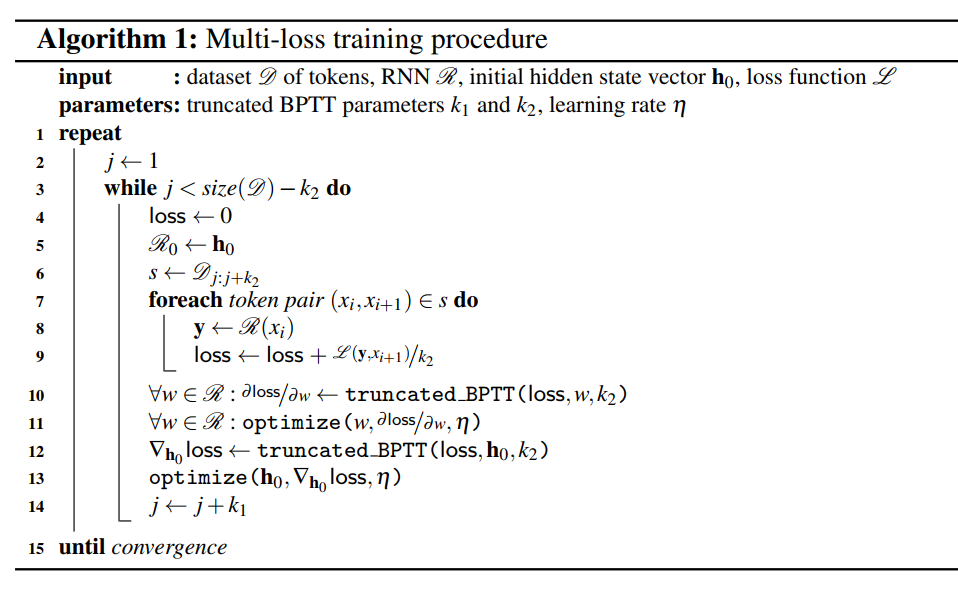 Character-level Recurrent Neural Networks in Practice: Comparing Training and Sampling Schemes ...