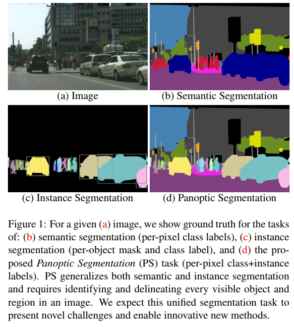 Panoptic Segmentation · Issue 588 · Arxivtimesarxivtimes · Github