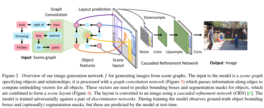 Image Generation from Scene Graphs · Issue #709 · arXivTimes/arXivTimes ...