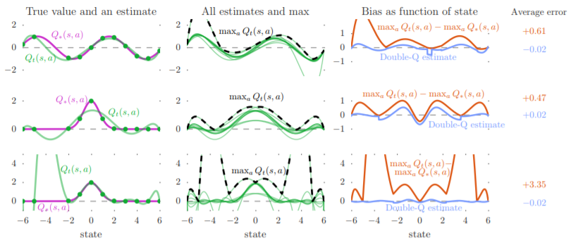 Rainbow: Combining Improvements in Deep Reinforcement Learning · Issue #439 · arXivTimes ...
