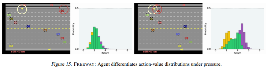 Rainbow: Combining Improvements in Deep Reinforcement Learning · Issue #439 · arXivTimes ...