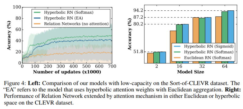Hyperbolic Attention Networks · Issue #765 · arXivTimes/arXivTimes · GitHub