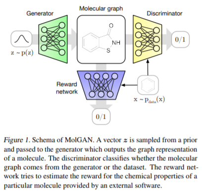 MolGAN: An implicit generative model for small molecular graphs · Issue #773 · arXivTimes ...