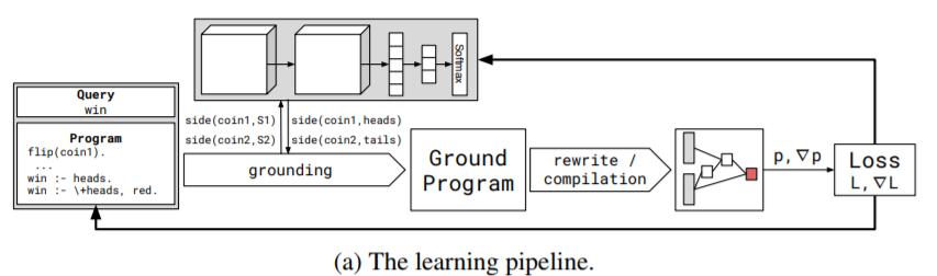 DeepProbLog: Neural Probabilistic Logic Programming · Issue #776 ...