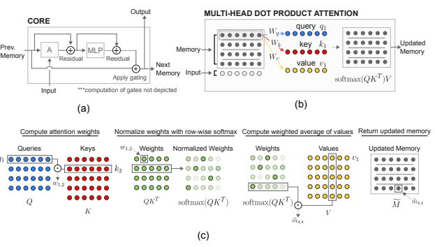 Relational recurrent neural networks · Issue #784 · arXivTimes/arXivTimes · GitHub