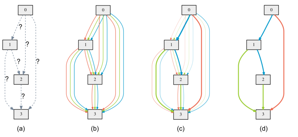 DARTS: Differentiable Architecture Search · Issue #817 · arXivTimes/arXivTimes · GitHub