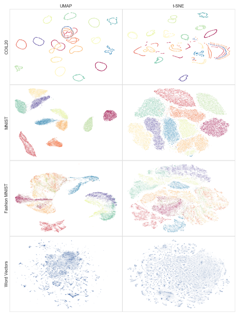 UMAP: Uniform Manifold Approximation and Projection for Dimension ...