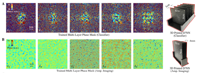 All-Optical Machine Learning Using Diffractive Deep Neural Networks · Issue #869 · arXivTimes ...