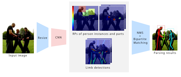 Pose Proposal Networks · Issue #934 · arXivTimes/arXivTimes · GitHub