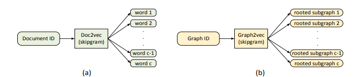 graph2vec: Learning Distributed Representations of Graphs · Issue #971 · arXivTimes/arXivTimes ...