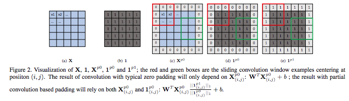 Partial Convolution based Padding · Issue #1016 · arXivTimes/arXivTimes · GitHub
