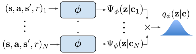 Efficient Off-Policy Meta-Reinforcement Learning via Probabilistic ...