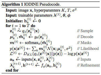Multi-Object Representation Learning with Iterative Variational Inference · Issue #1150 ...