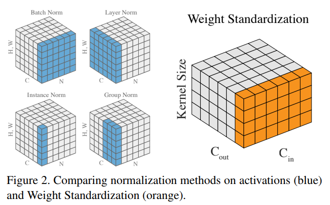 Weight Standardization · Issue #1158 · arXivTimes/arXivTimes · GitHub