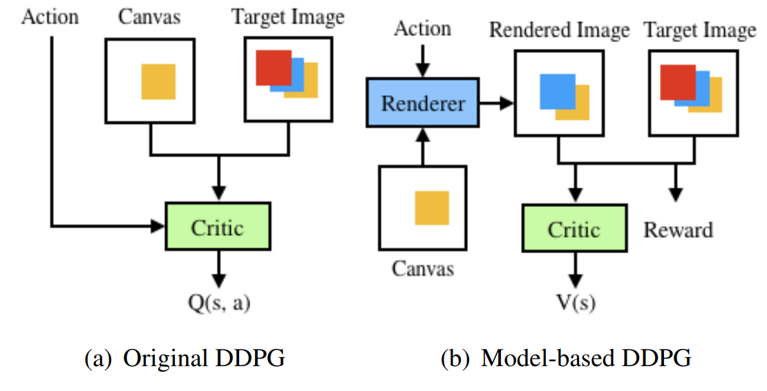 Learning to Paint with Model-based Deep Reinforcement Learning · Issue #1197 · arXivTimes ...