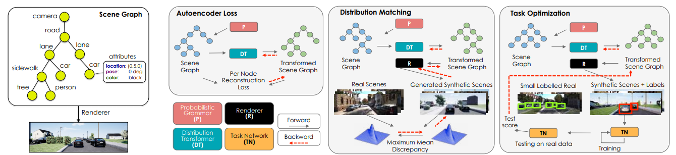 Meta-Sim: Learning to Generate Synthetic Datasets · Issue #1199 · arXivTimes/arXivTimes · GitHub