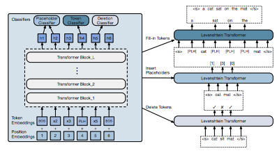 Levenshtein Transformer · Issue #1236 · arXivTimes/arXivTimes · GitHub