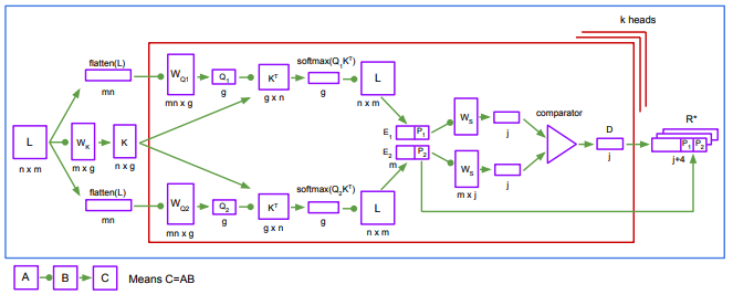 An Explicitly Relational Neural Network Architecture · Issue #1241 · arXivTimes/arXivTimes · GitHub