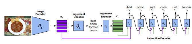 Inverse Cooking: Recipe Generation from Food Images · Issue #1282 ...