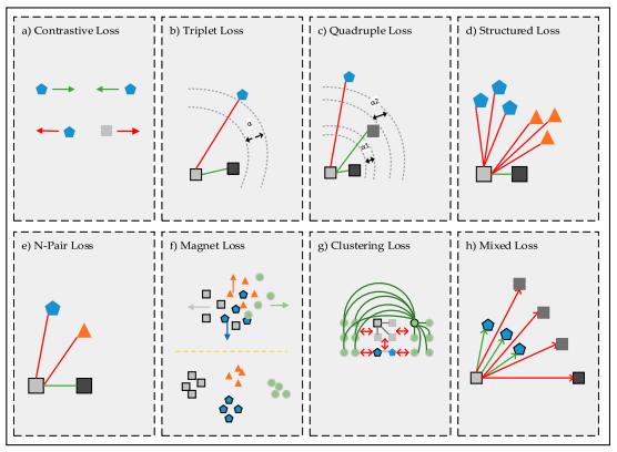 Deep Metric Learning A Survey · Issue 1359 · Arxivtimes Arxivtimes · Github