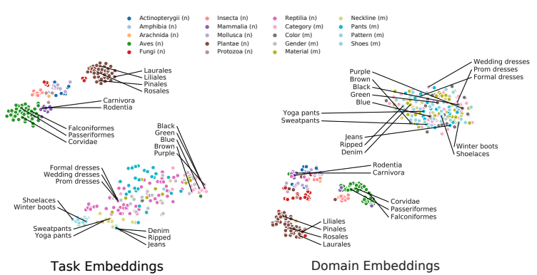 Task2Vec: Task Embedding for Meta-Learning · Issue #1362 · arXivTimes/arXivTimes · GitHub