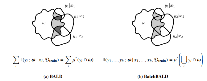 BatchBALD: Efficient and Diverse Batch Acquisition for Deep Bayesian Active Learning · Issue ...