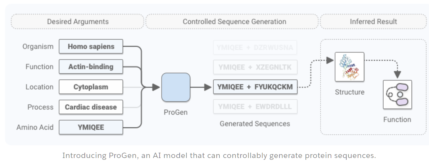 ProGen: Language Modeling for Protein Generation · Issue #1607 ...