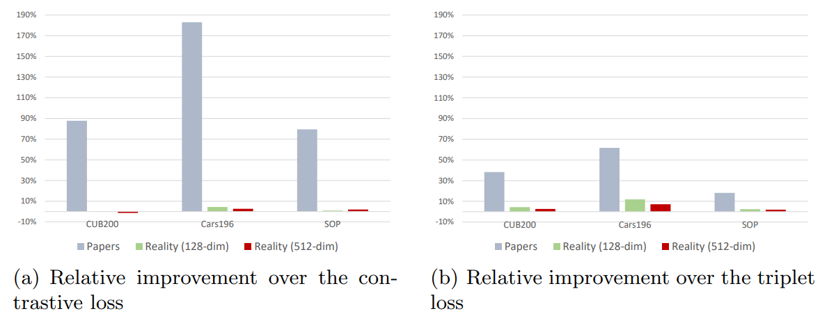 A Metric Learning Reality Check · Issue 1621 · Arxivtimes Arxivtimes · Github