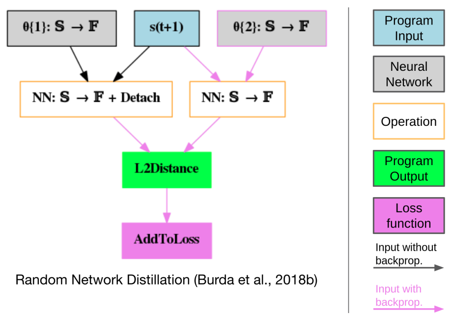 Meta-learning curiosity algorithms · Issue #1624 · arXivTimes/arXivTimes · GitHub