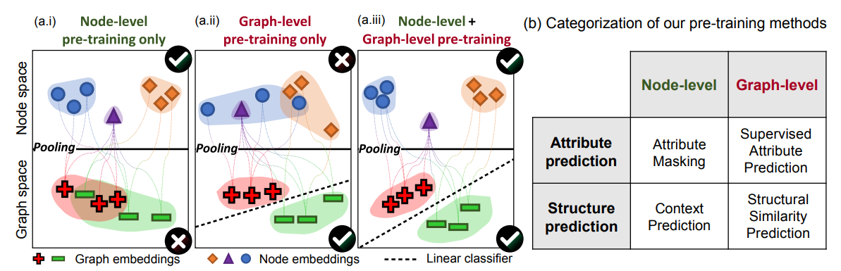 Strategies for Pre-training Graph Neural Networks · Issue #1631 · arXivTimes/arXivTimes · GitHub