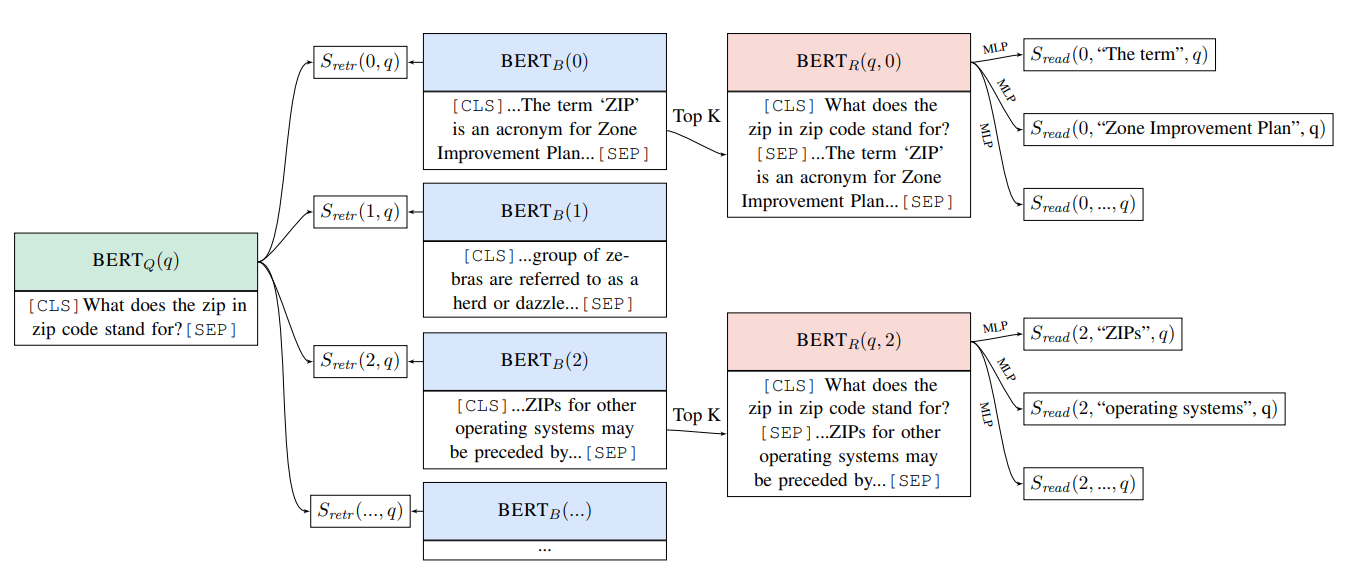 Latent Retrieval for Weakly Supervised Open Domain Question Answering · Issue #1771 · arXivTimes ...