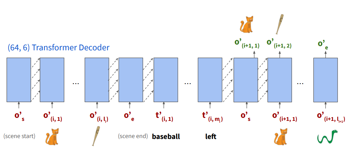 Scones: Towards Conversational Authoring of Sketches · Issue #1780 · arXivTimes/arXivTimes · GitHub