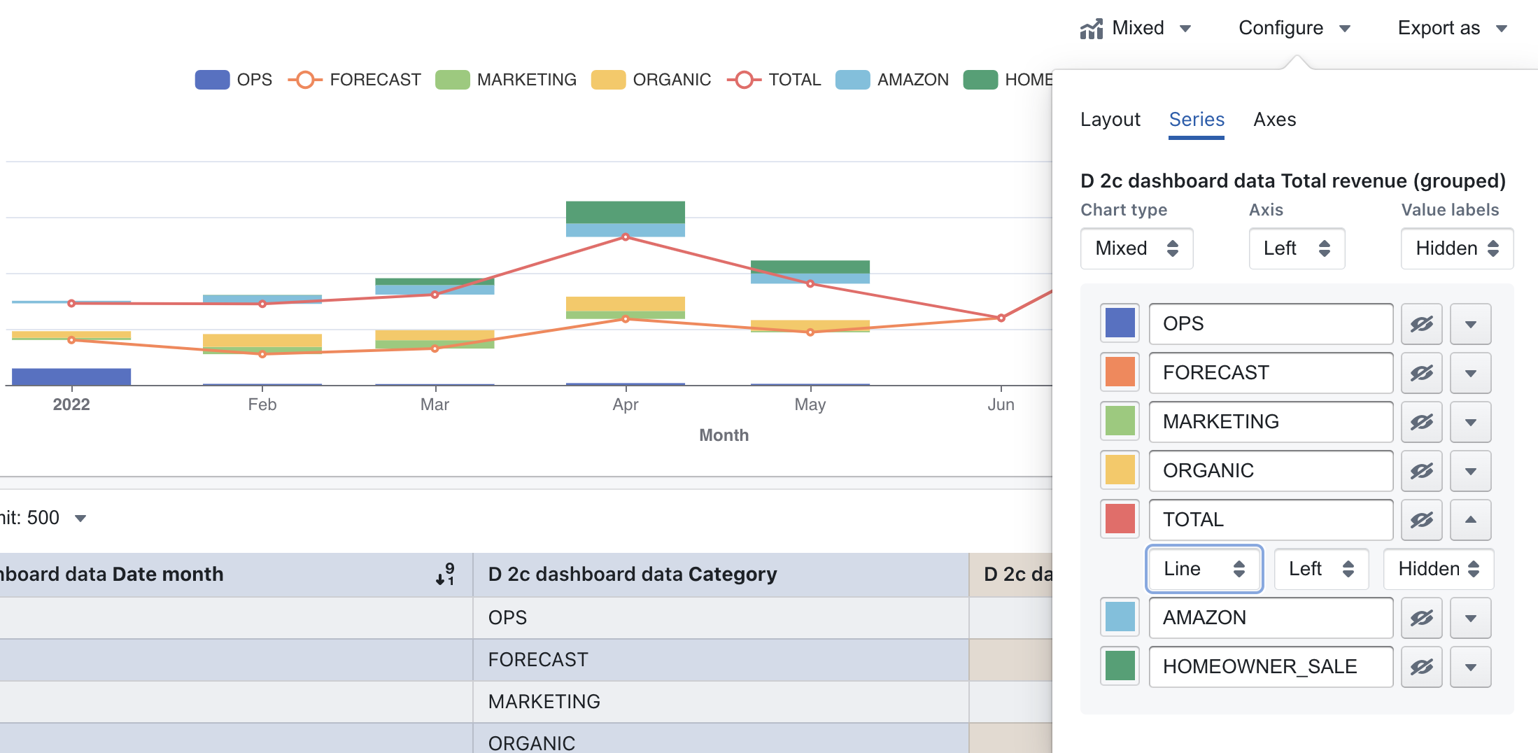 A need of arranging the order in the legend of a visualization · Issue #2268 · lightdash ...