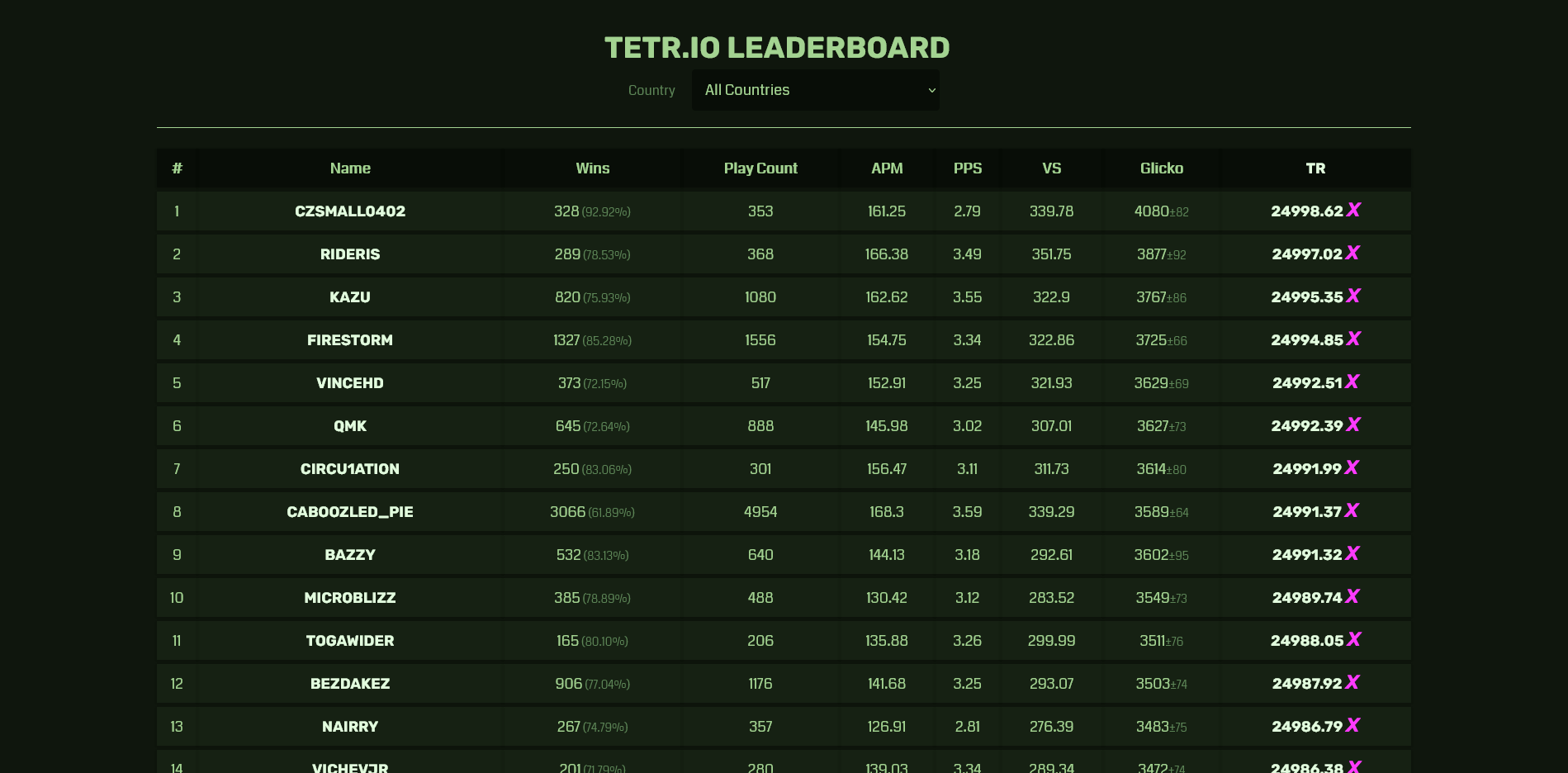 GitHub - tsaqifammar/tetrio-leaderboard-clone: A remake of TETR.IO ...