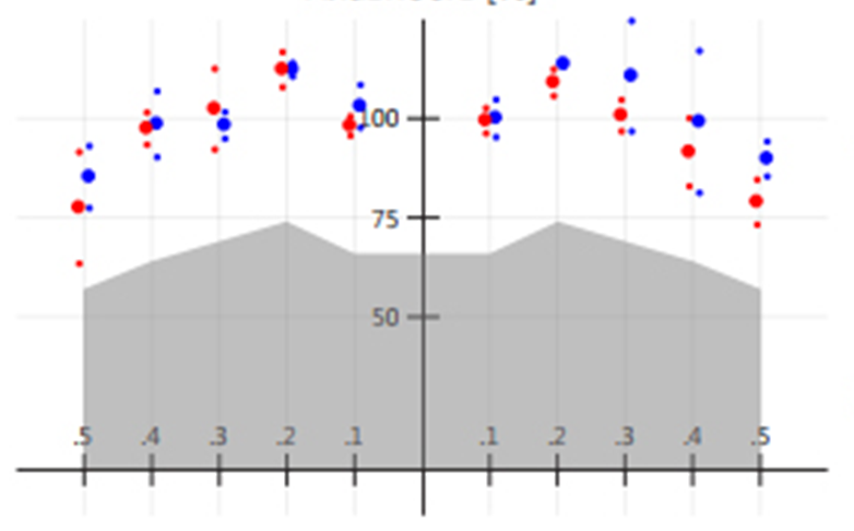 Centered Y Axis baseline · ScottPlot ScottPlot · Discussion #1993 · GitHub