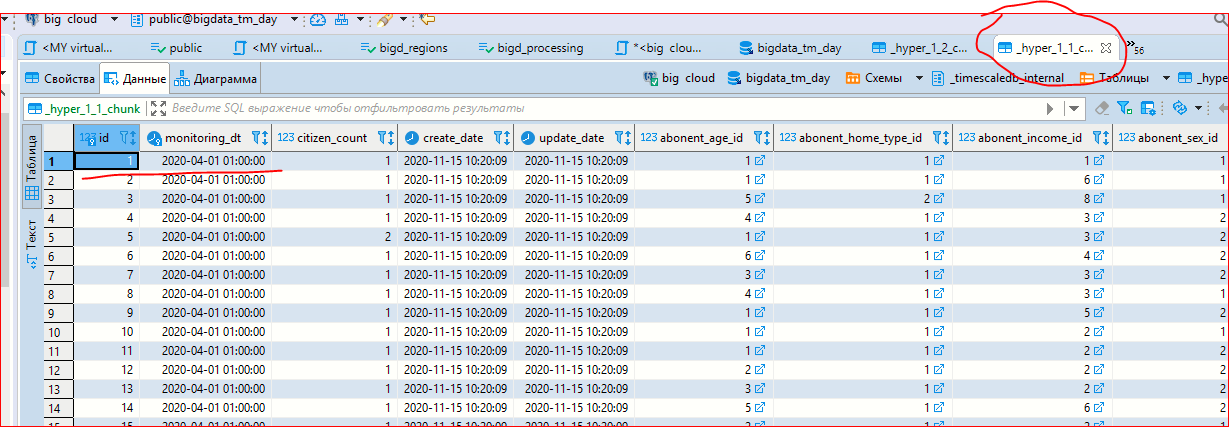 Why Is A Table With One Chunk Stored For 2 Days · Issue 2649