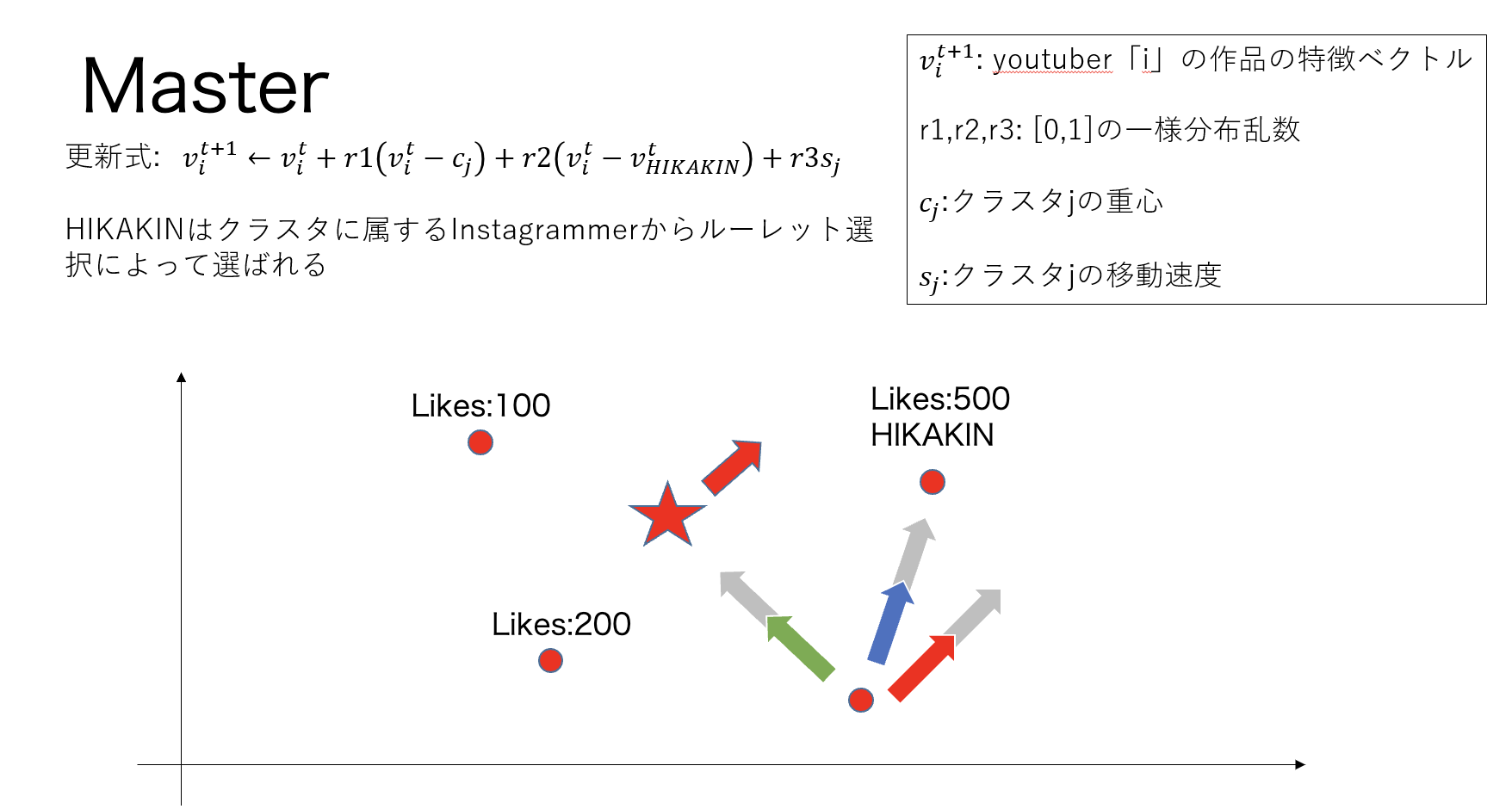 GitHub - Earth-worm/instagram-flies-algorithm