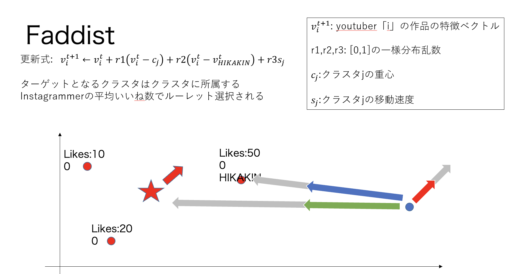 GitHub - Earth-worm/instagram-flies-algorithm