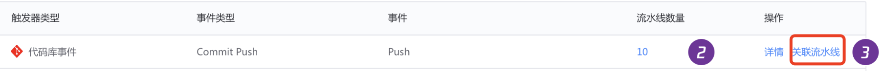 【蓝盾-评审会已评审】【PAC】feat：代码库-触发器，支持将触发器添加到一批流水线中 · Issue #8121 · TencentBlueKing/bk-ci · GitHub