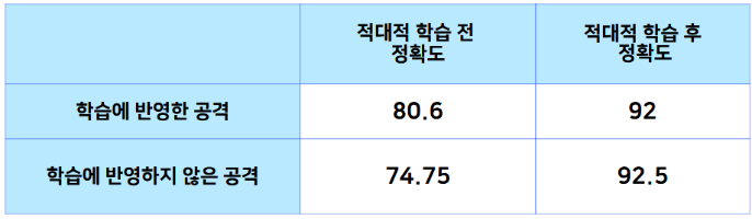 Github Miinzzy Deepfake Detection Capstone Design