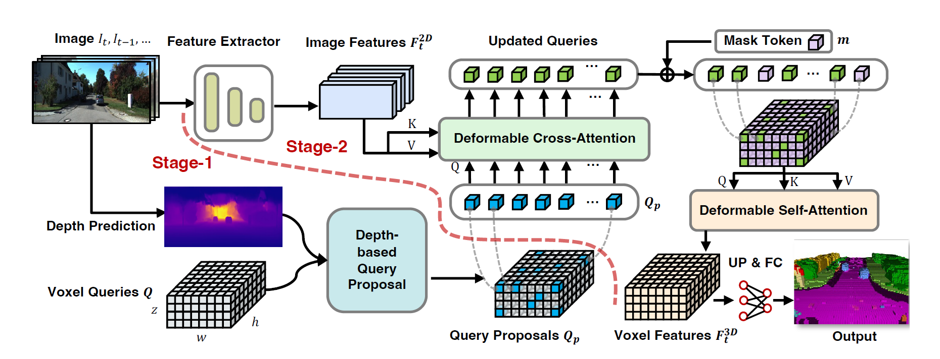 About the stage1 training · Issue #20 · NVlabs/VoxFormer · GitHub