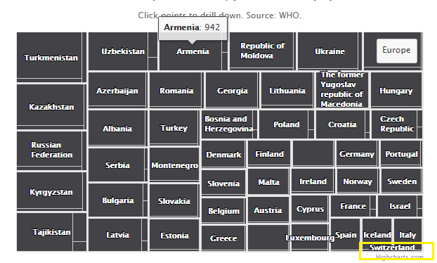 Need a feature to set a minimum width for treemap block · Issue #7891 ...