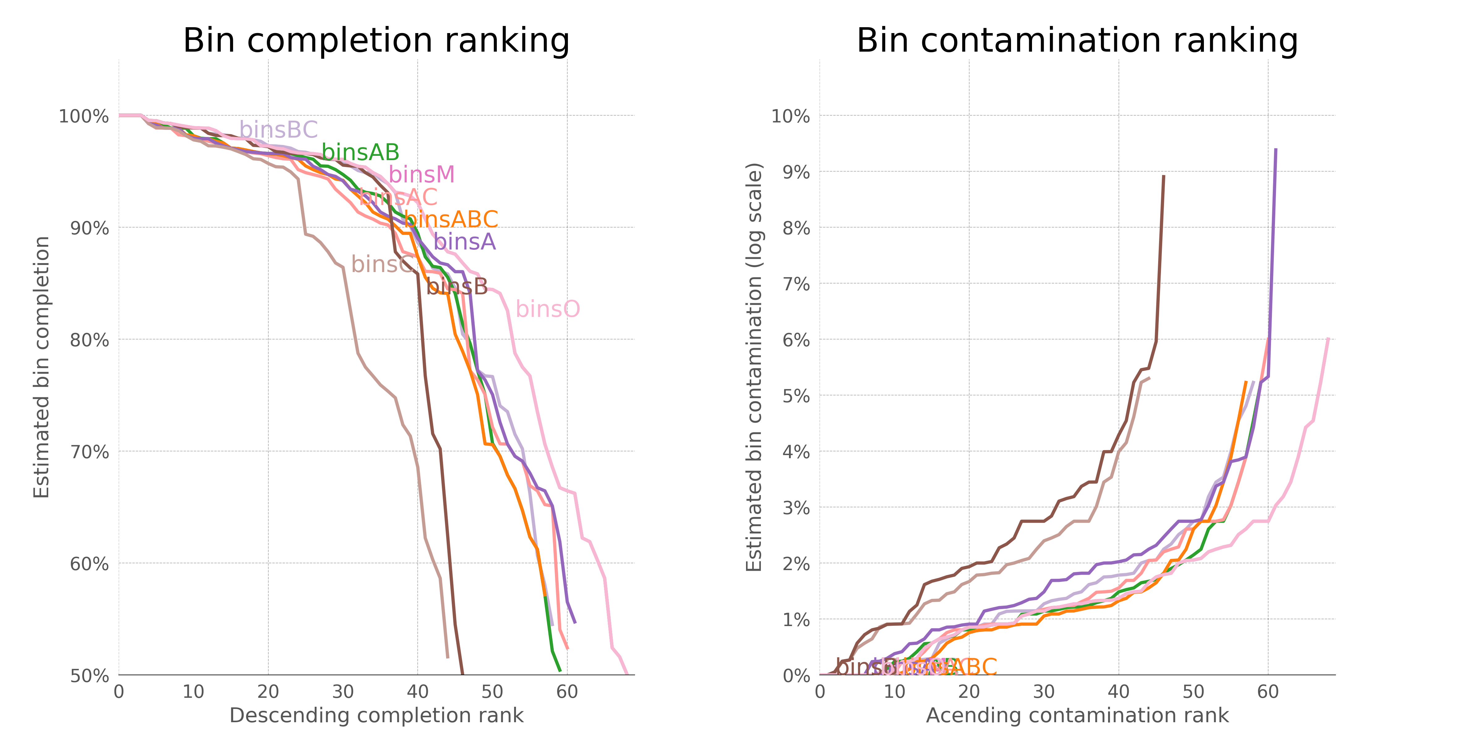 metawrap_bin_refinement.err · Issue #435 · bxlab/metaWRAP · GitHub