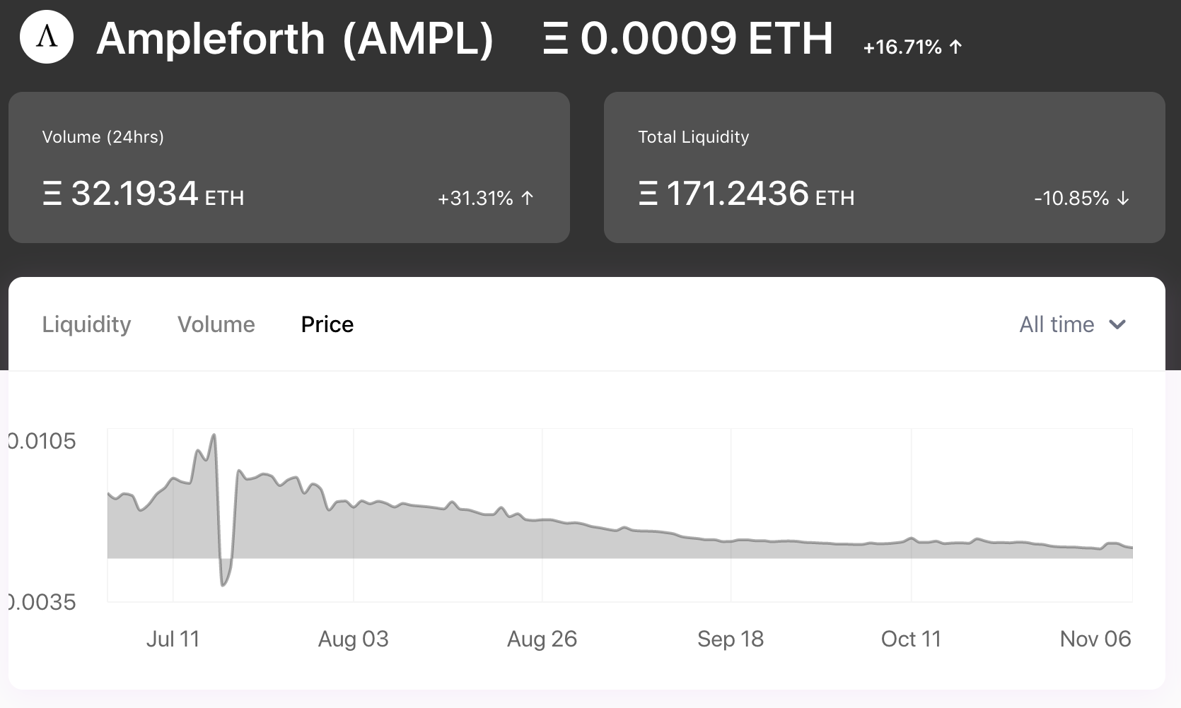 Price mismatch between uniswap.exchange & uniswap.info, sometimes ...